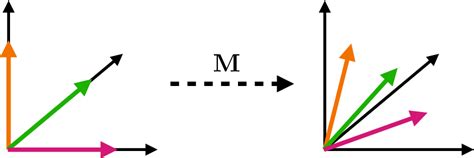 Figure 10 From Disentanglement With Biological Constraints A Theory Of Functional Cell Types