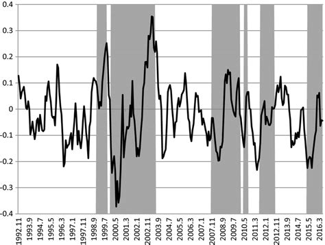 Trend Of Correlations This Figure Shows The Trend Of Correlations Download Scientific Diagram