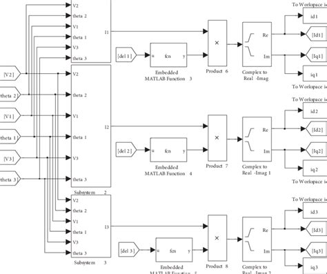 Complete Block Diagram Of Network Equations Download Scientific Diagram