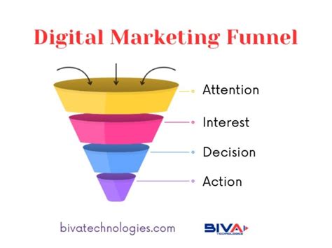 Koustav Sen Posted On Linkedin