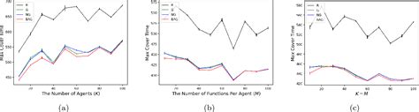 Figure From Min Max Submodular Ranking For Multiple Agents Semantic Scholar