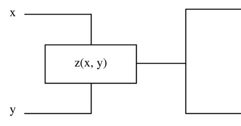 Bridging Fault Between Two Lines X And Y Download Scientific Diagram