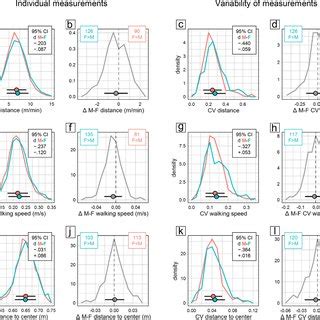 Selected Measures Characterizing Behavior In The Open Field Frequency