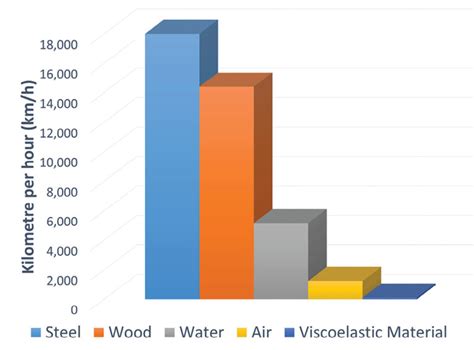 Spikes And Isolation The Art Of Speaker Decoupling For Optimal Audio Performance Audioxpress