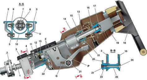 Рулевое управление | ВАЗ 2110 | Руководство ВАЗ