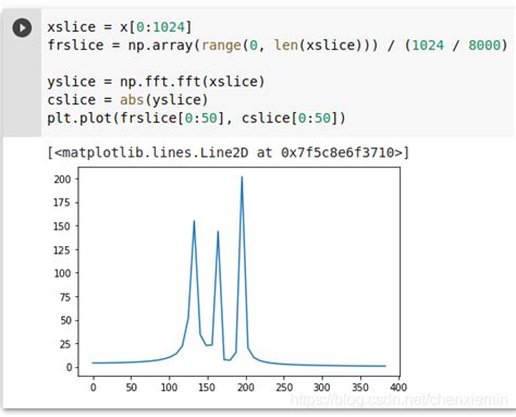 Python Fft的输入与输出分析fft的输出是什么 Csdn博客