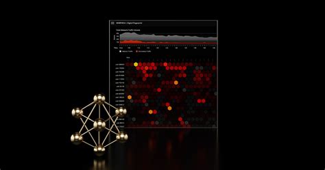 Brian Dowdy Csm On Linkedin Cybersecurity Ai