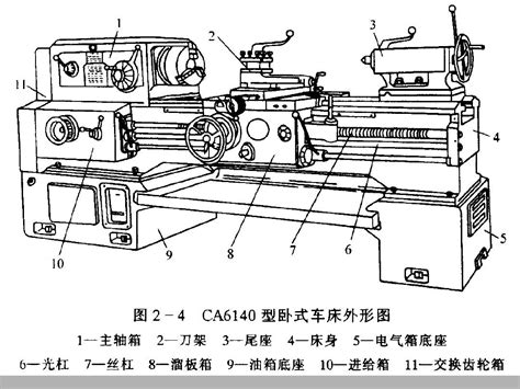 车床ca6140word文档在线阅读与下载无忧文档