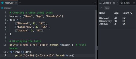 How To Create Lists And Use Pandas For Tables Kimberley Caldbeck