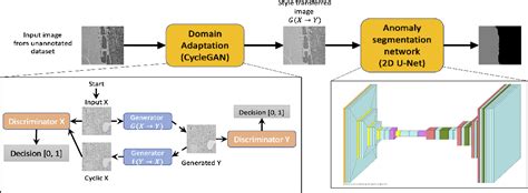 Figure 1 From Anomaly Detection In Em Images A Zero Shot Learning Approach Semantic Scholar