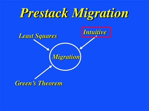 PPT Prestack Migration PowerPoint Presentation Free Download ID