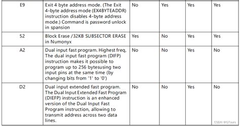 Xilinx学习 AXI Quad SPI v CSDN博客