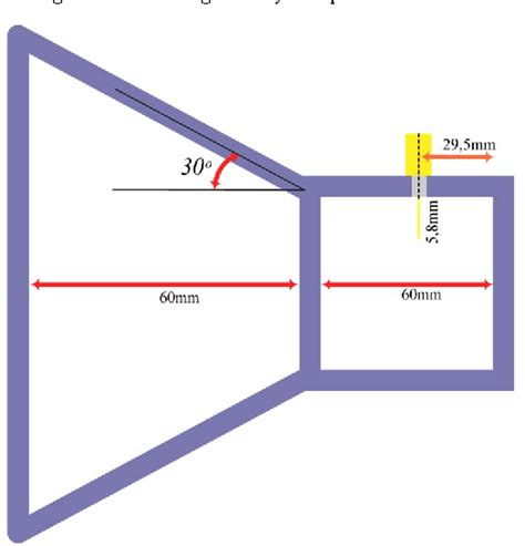 Figure 3 From Dual Polarization X Band Square Horn Antenna Semantic