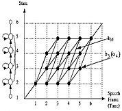 The Viterbi Algorithm For Isolated Word Recognition Download Scientific Diagram