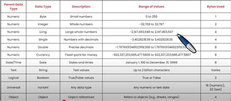 Do You Know What Is Variables And Data Types In Excel Vba And How To