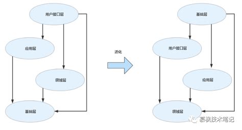 Ddd 领域驱动设计落地实践系列：战略设计和战术设计（二） 鸿蒙开发者社区 51ctocom