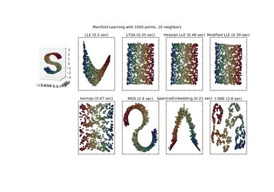 Sklearn Manifold TSNE Scikit Learn 0 18 2 Documentation
