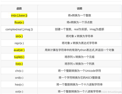 Python实训 语法基础一 Csdn博客