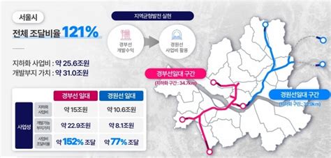 서울시 67km 전구간 지상철도 지하화 추진…사업비만 25 6조