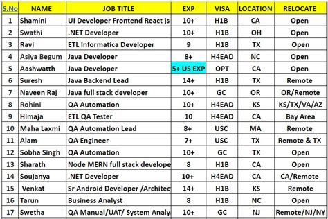 Hotlist Hotlists Hotlisting C2c C2chotlist C2cusajobs C2cjobs
