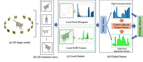 figure 1 from learning robust point representation for 3d non rigid