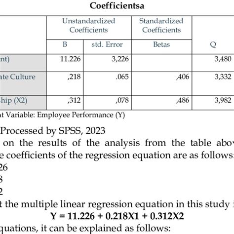 Multiple Linear Regression Analysis Download Scientific Diagram