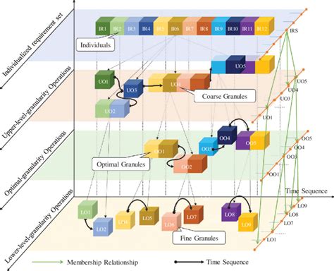 Task Composition Based On Granular Computing Download Scientific Diagram