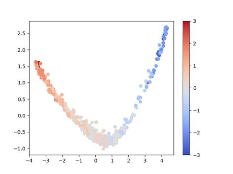 231202227 Improving Multimodal Sentiment Analysis Supervised