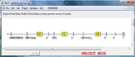 A Grammar May Produce Embedded Syntactic Annotations Download