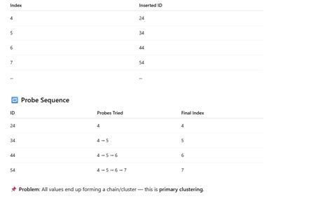Running Redis In Docker And Connecting With Redis Cli By Arun Badhai