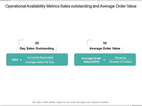 Operational Availability Metrics Sales Outstanding And Average Order Value Ppt Powerpoint