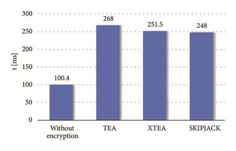 Total Firmware Execution Time In Ms Download Scientific Diagram