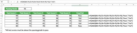 How To Combine If And Formulas In Excel Compute Expert