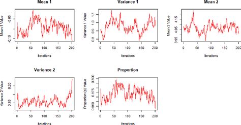 Figure 4 From Analyzing Methods For Aggregate Disaggregate Data Fusion Analyzing Methods For