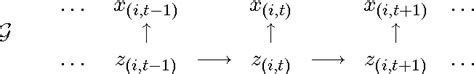 Figure 1 From A Bayesian Approach To The Multistate Jolly Seber Capture Recapture Model