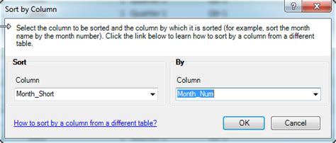 Sorting A Column Of Powerpivot Data By Another Column Excelguru