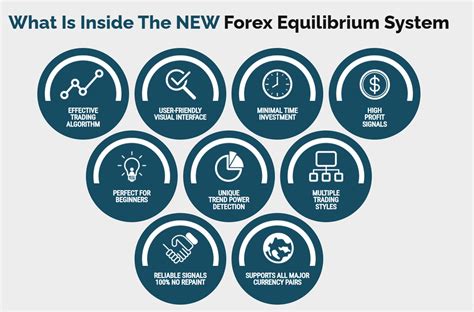 The New Forex Equilibrium Indicator For Easy Profits