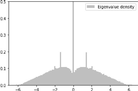 Figure 2 From Limiting Spectra Of Inhomogeneous Random Graphs Semantic Scholar