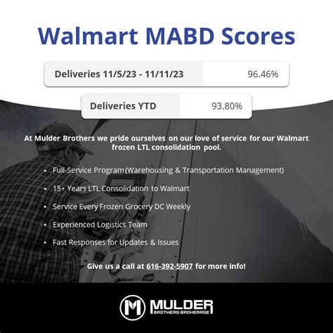 MABD Scores Mulder Brothers Brokerage