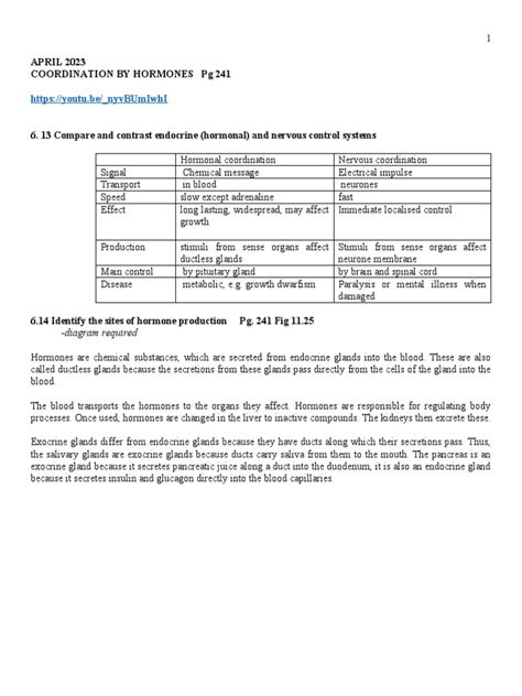 Hsb The Endocrine System Csec Notes Pdf Hormone Endocrine System