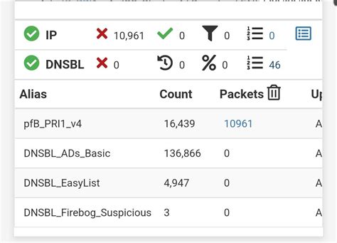 PfBlockerNG Devel Not Blocking Ads R PfBlockerNG