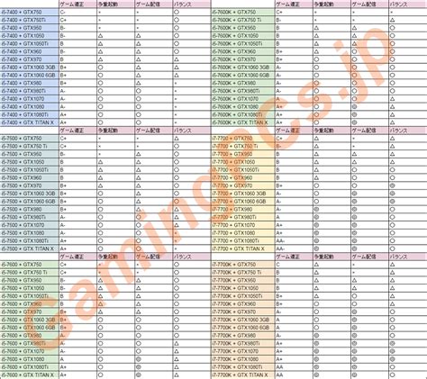 Cpuとグラフィックボード（gpu）の組み合わせ・相性を比較【2025年】 ｜ ゲーミングpc徹底解剖