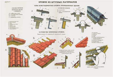 Кровельные работы - серия плакатов | Кровля и фасады | Architecture ...