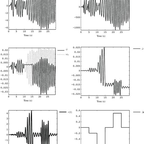 Block Diagram Of The Fault Detection Method Download Scientific Diagram