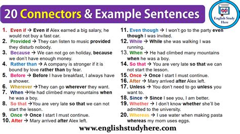 Connectors Of Addition In English English Study Here