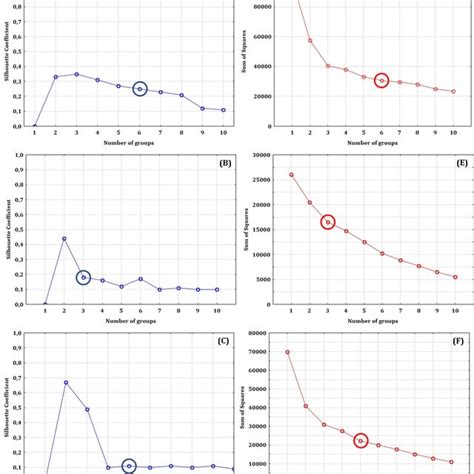 Spatial Distribution Of Homogeneous Groups Hg By The K Means Method