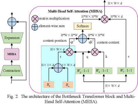Figure 2 From Pedestrian Multi Object Tracking With Bottleneck