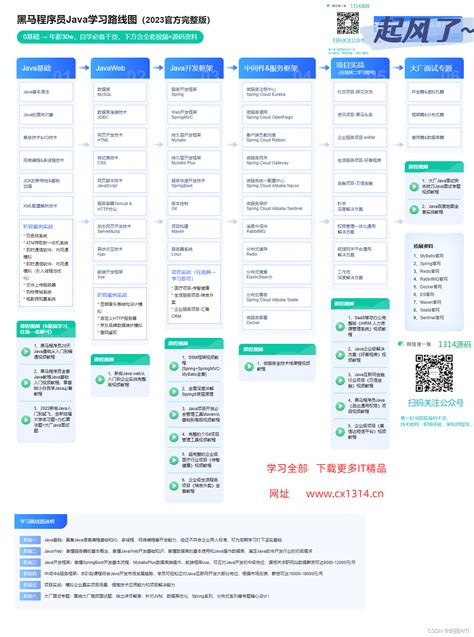 2024年还能入坑java吗？黑马java2024学习指导 2024年应该怎么学java？ 2024年java怎么学 csdn博客