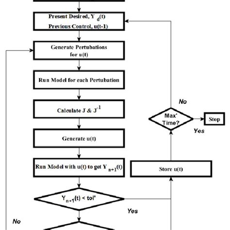 PDF Application Of Inverse Simulation To A Wheeled Mobile Robot
