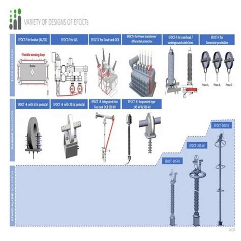 Variety Of Design Optical Current Transformer Upto 765kv At Rs 200000 Ct Transformer In